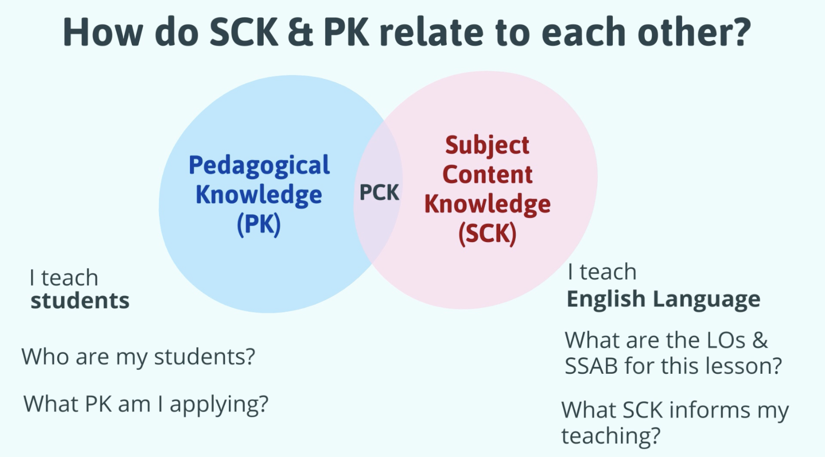 Videos on Teaching & Learning